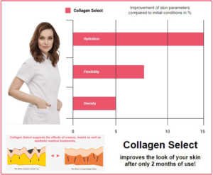 Collagen Select Review - A Natural Anti-Aging Supplement.