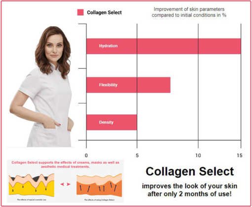 Collagen Select Review - A Natural Anti-Aging Supplement.