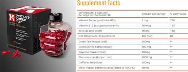 Instant Knockout Review - Best Fat Burner for Improve your Body Shape.