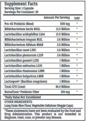 Pro 45 Review - Ingredients, Benefits & Side Effects Revealed!